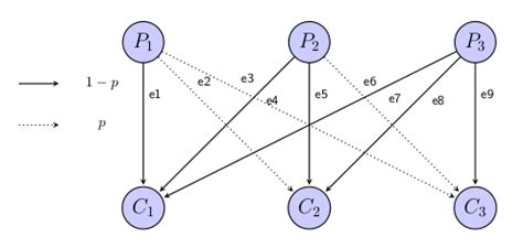 Probability Bayesian Networks And Joint Probabilities Mathematics