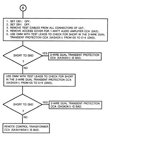 Troubleshooting Flowcharts Continued Tm 11 5820 890 30 5 403