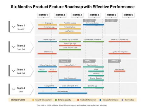 Product Feature Roadmap Slide Team