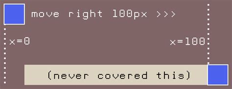 Comparing D Collision Detection And Hit Testing Approaches In Godot