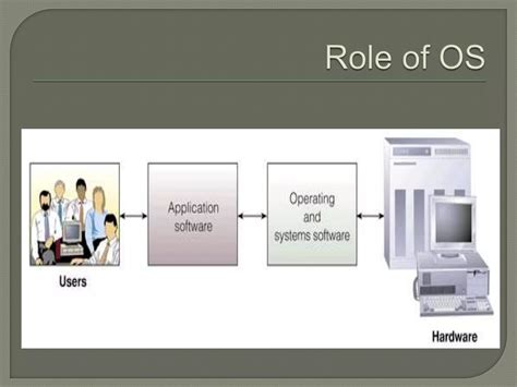 hardware software components ppt