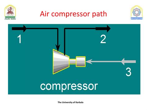 Gas Turbine Simulation By Using Aspen Hysys Pptx
