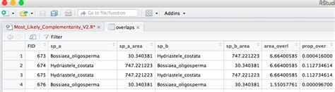 How To Delete Rows If There Are Duplicate Values On The Same Row In R