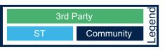 Yocto Based OpenSTLinux Software Architecture Overview Stm32mpu
