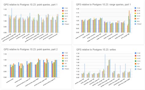 Postgres 和 Mysql 应该怎么选? 知乎 Postgres 和 Mysql 应该怎么选? 知乎