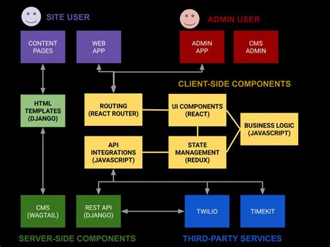 Gitlab Vsm The All In One Solution For Streamlining Your Software