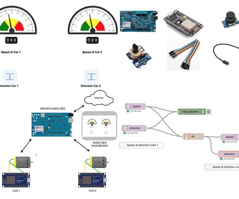Connected Cars With Intel Edison 16 Steps Instructables