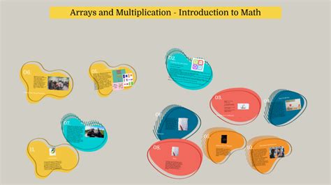 Arrays And Multiplication Introduction To Math By Julio Nino On Prezi
