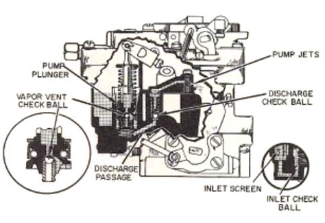 Holley Accelerator Pump Circuit Diagram