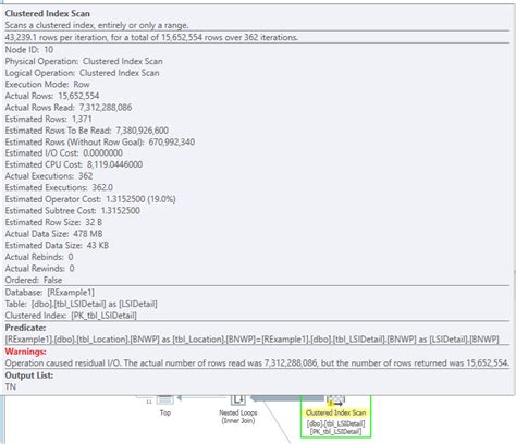 Adding A Missing Index Killed Performance Sqlrx