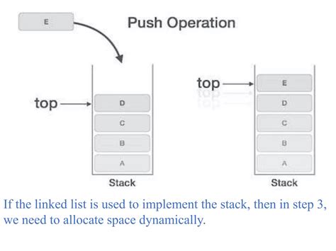 Data Structure Ppt