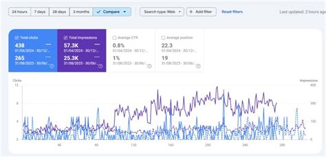Biswajit Kumar Prasad On Linkedin Started On 1st Of April 2024 9 Months Of Work Target City