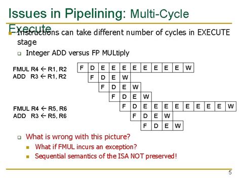 15 74018 740 Computer Architecture Lecture 5 Precise
