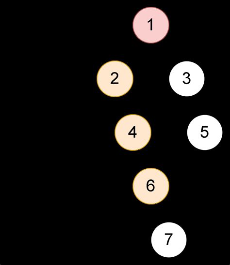 Height Of A Binary Tree Naukri Code