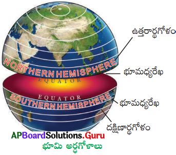 AP 6th Class Social Important Questions Chapter 2 గలబ భమక నమన