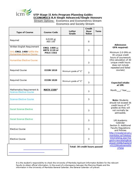 Utp Ii Arts Program Planning Guide Economics Pdf