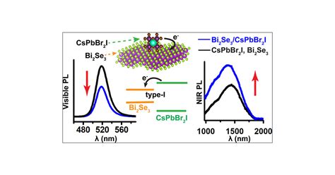 Interfacial Charge Transfer Induced Enhanced Near Infrared