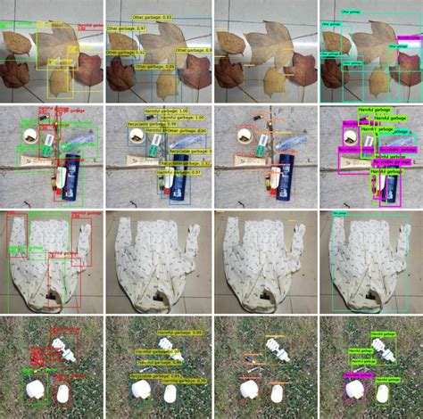 Comparison Of Different Object Detection Methods From Left To Right