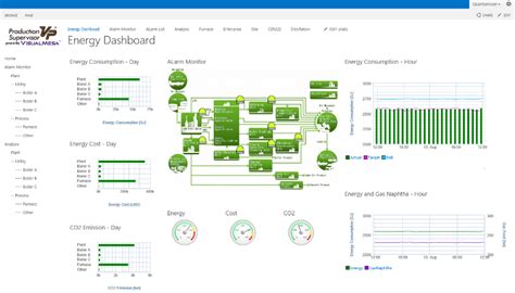 Energy Performance Analytics Software Released Electrical Engineering