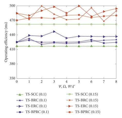 Model Operation Efficiency Comparison Download Scientific Diagram