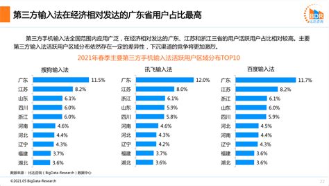 2021年中国第三方手机输入法市场研究报告 研究报告 比达网 专注移动互联网行业的市场研究和数据交流平台