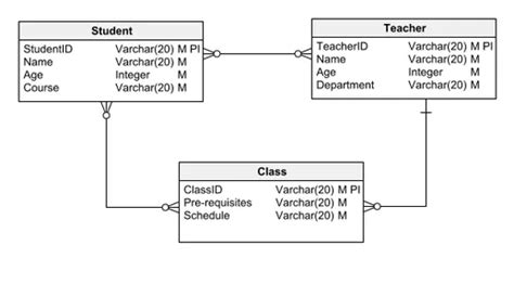 Data Modeling Crafting Efficient Databases For Business Insights