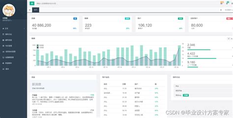 Java毕业设计——基于 Javaspringboot微信小程序的短视频社交平台设计与实现（毕业论文程序源码）——短视频社交平台开发短视频平台 毕设 Csdn博客