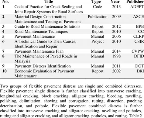 Reference Used For Developing The Criteria For Coding Download Scientific Diagram
