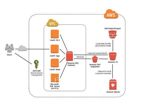 By Moving From On Premise To An Aws Environment Aminvest Will Save 50