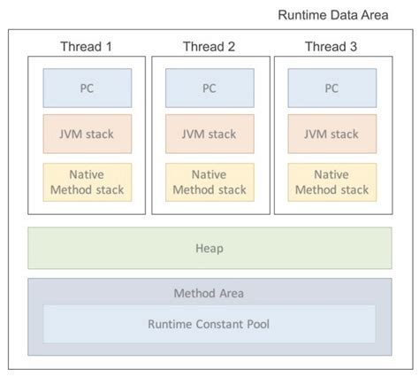 Java 자바 가상 머신 Jvm Java Virtual Machine