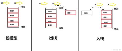 stack栈结构 及 java模拟实现 java stack的实现类 csdn博客