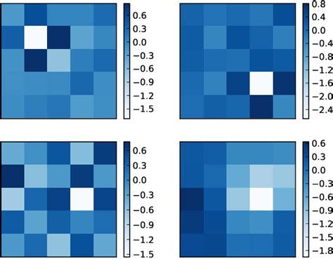 Figure 10 From Visualizing Correlations In The 2d Fermi Hubbard Model