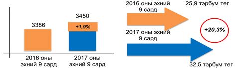 Тусгай албаныхан 860 хүний амь насыг авран хамгаалжээ News Mn