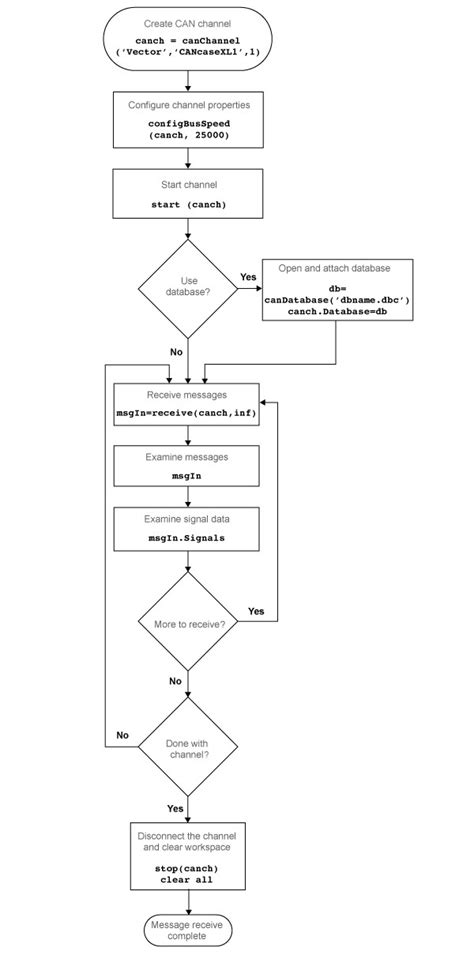 Can Receive Workflow Matlab And Simulink