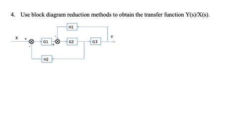 Solved Derive The Transfer Function Xo S X S Of The Chegg