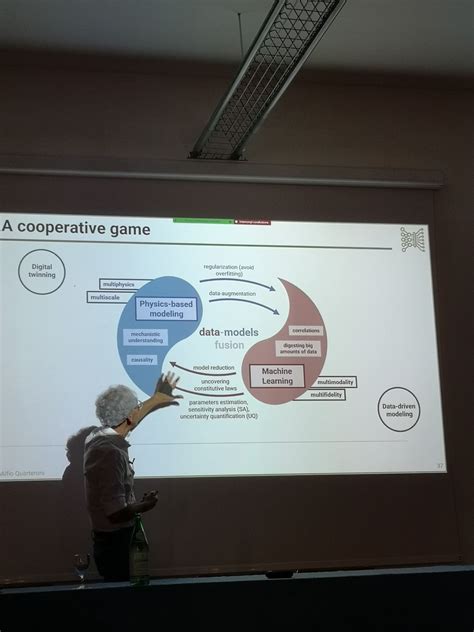 Luca Azzolin On Linkedin Science Digitaltwin Modeling Heart Personalizedmedicine