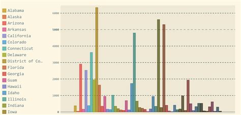 Interactive Data Visualization In Python With Pygal Towards Data Science