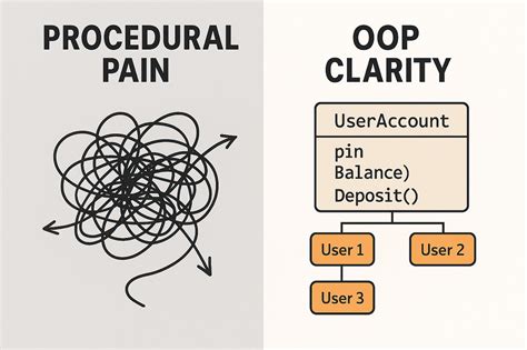 Data Conversions In C Real World Use Cases Explained Simply By Abhi Aix May 2025 Medium