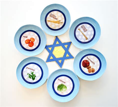 Passover Seder Plate Printable