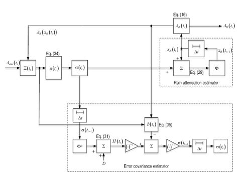 Optimal Estimate Recursive 1 Component Nonlinear Markov Filter