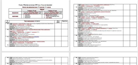 Календарно тематичне планування Навчальна програма НУШ 6 клас з фізичної культури