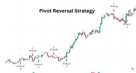 Mastering Market Dynamics The Pivot Point Strategy Unveiled Xcaldata