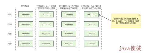 深入理解虚拟内存中的页面置换算法及其策略 Csdn博客