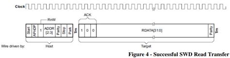 Solved Stm32 Use Spi Implement Swd Stmicroelectronics Community