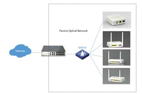 what is ont onu and how does it work by focuscom the fttx solution