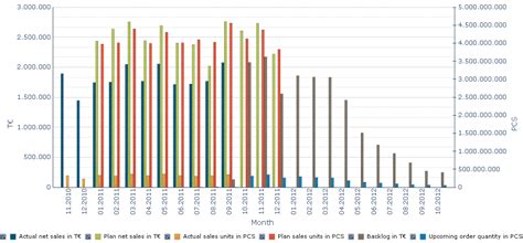 Hide A Row When Starting The Dashboard Xcelsius Crystal Dashboard Design Businessobjects Board