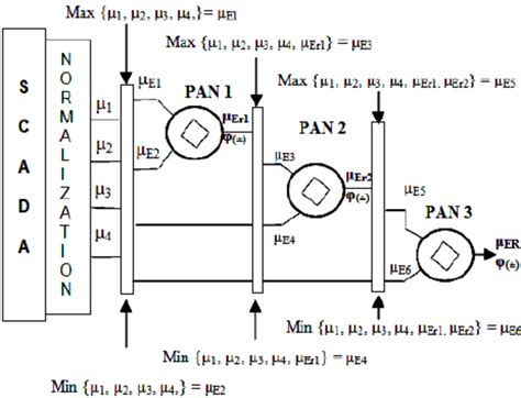 Paraconsistent Algorithm Extractor Of Contradiction Effects Paraextr Download Scientific