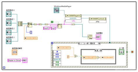 Labview Labview Csdn