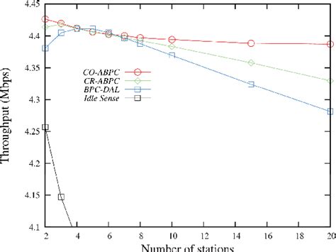 Figure 3 From Contention Overhead — Adaptive Binary Priority Countdown Protocol Semantic Scholar