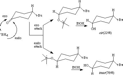 Reduction Of 4 Tert Butylcyclohexanone Mechanism Raul Has Waller